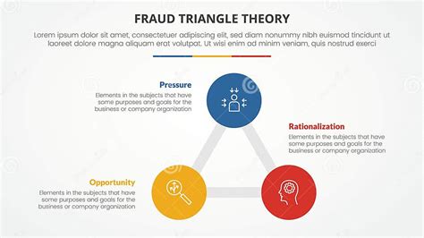 Fraud Triangle Theory Template Infographic Concept For Slide Presentation With Triangle Circle