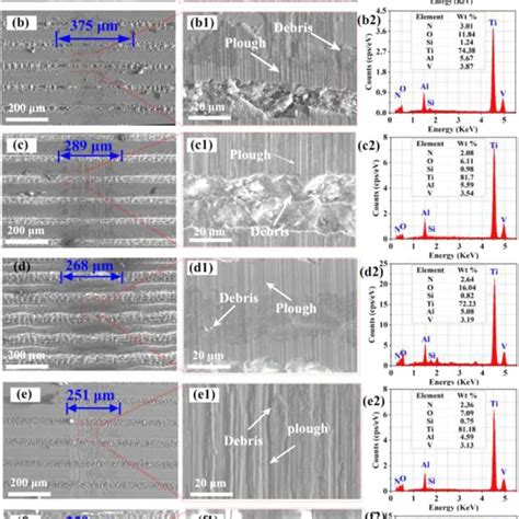 Sem Micrographs A−f And A1−f1 And Edx Composition Analysis A2−f2 Of Download Scientific