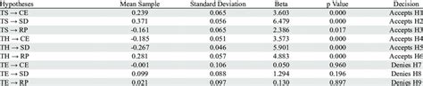 Model Structure Analysis Results Download Scientific Diagram