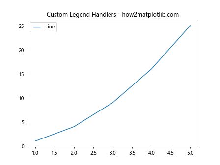 Automated Legend Creation In Matplotlib Matplotlib Color