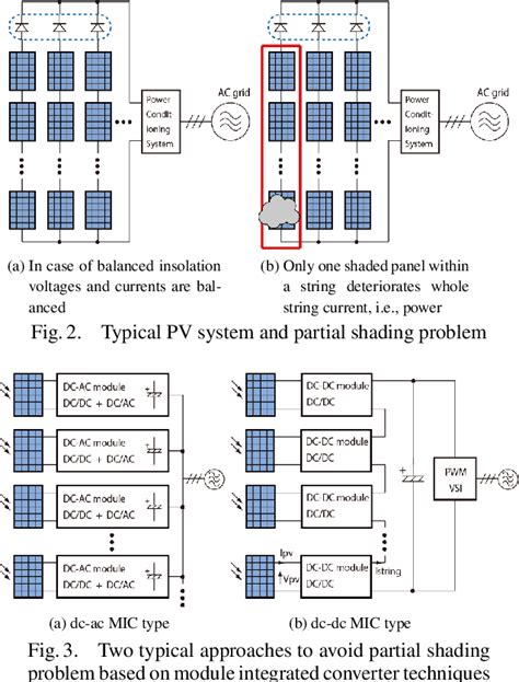 Figure 3 From A New Distributed Mppt Technique Using Buck Only Mics