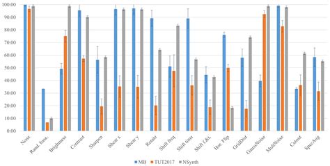 Electronics Free Full Text Improving Semi Supervised Learning For