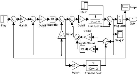 Figure 3 From Design Of Hsub Spl Infin Feedback Controller And Ip