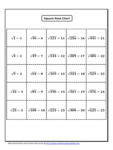 Square Root Chart 6 Free Templates In PDF Word Excel Download