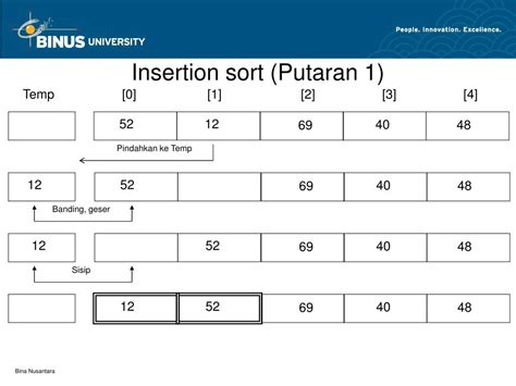 Ppt Algoritma Sorting Dasar Lanjutan Pertemuan 11 Powerpoint