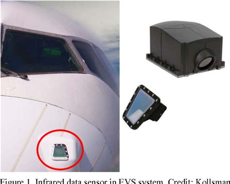 Figure 1 From A Fast Recognition Algorithm For Detection Of Foreign 3d Objects On A Runway