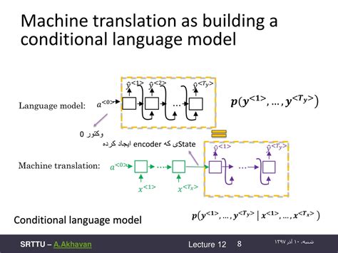 Ppt Sequence To Sequence Models In Machine Translation Powerpoint