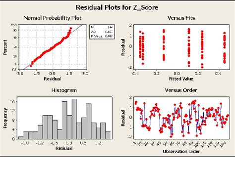 Figure 2 From Advanced Statistical Methodology To Analyse Emi Emc Test Data For Inter Laboratory