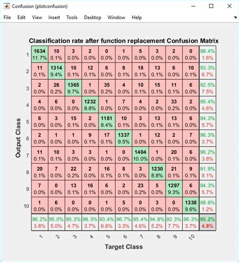 What Is Quantization How It Works Applications MATLAB Simulink