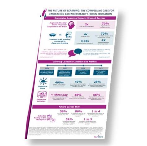 The Future Of Learning The Compelling Case For Embracing Extended Reality Xr In Education