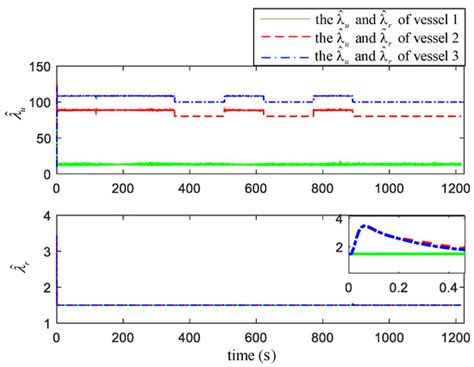 Jmse Free Full Text Distributed Robust Fast Finite Time Formation Control Of Underactuated