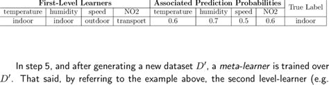 4 A Concrete Example Of The New Generated Dataset D Download