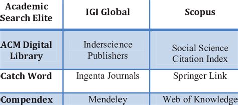 the selected online databases for the digital divide and e readiness download scientific