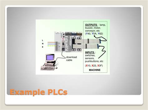 PPT PLC Programming ECE Industrial Electronics PowerPoint Presentation ID