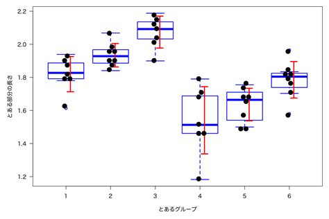 Rを使って散布図（蜂群図、beeswarm）を作成（子供の自由研究用）。 海ずかん＠