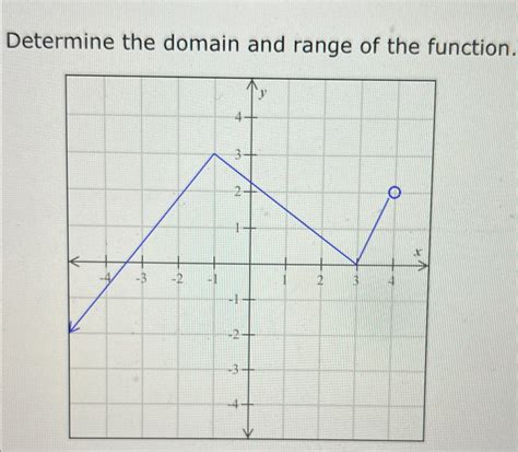 Solved Determine The Domain And Range Of The Function