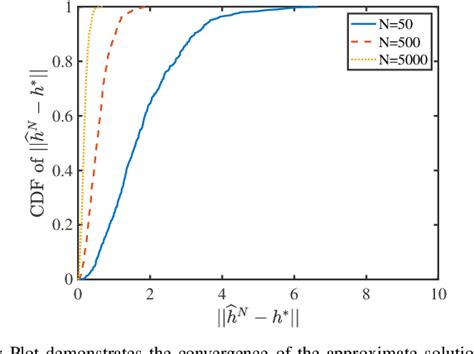 Figure 1 From Sample Average Approximation Of Cvar Based Wardrop