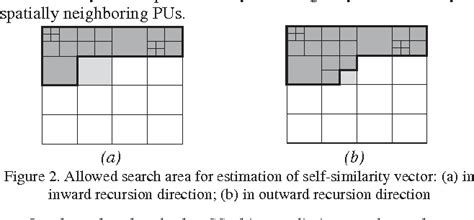 Figure 1 From New Hevc Prediction Modes For 3d Holoscopic Video Coding