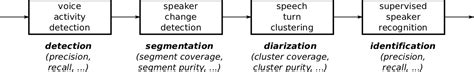 Command Line Tool Pyannote Metrics Rc Dev G C B E D Documentation