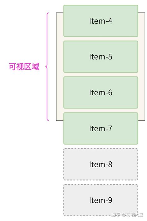 最牛的 Vue 无限循环滚动 NPM 包开源了 知乎 最牛的 Vue 无限循环滚动 NPM 包开源了 知乎
