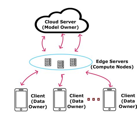 Proteus Preserving Model Confidentiality During Graph Optimizations