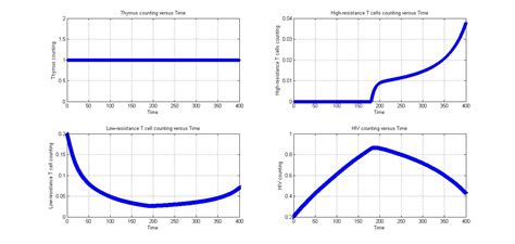 Team Sustc Shenzhen Modeling