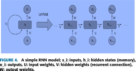 Figure 1 From Automatic Image Annotation Based On Deep Learning Models A Systematic Review And