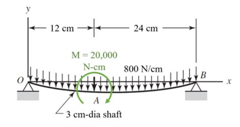 Solved Using Singularity Functions Find The Deflection Of
