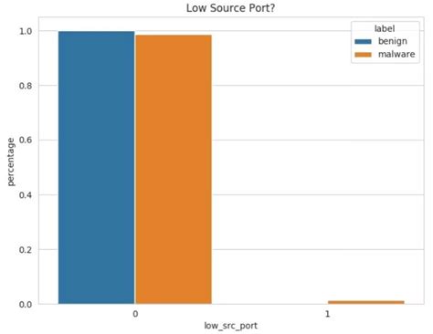 Reflection On Detection Of Encrypted Malware Traffic Nsfocus Inc A