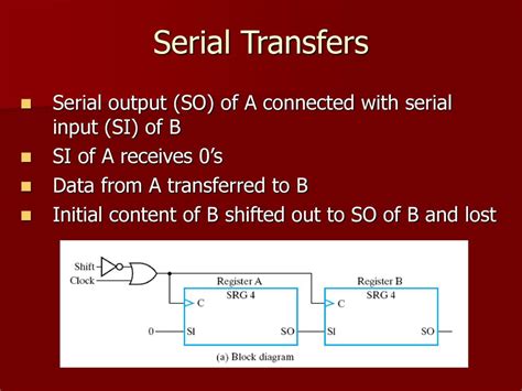Ekt 221 Digital 2 Serial Transfers And Microoperations Ppt Download