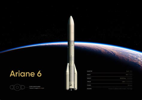 Ariane 6 Clouée Au Sol Jusquen 2024 Annonce Lagence Spatiale