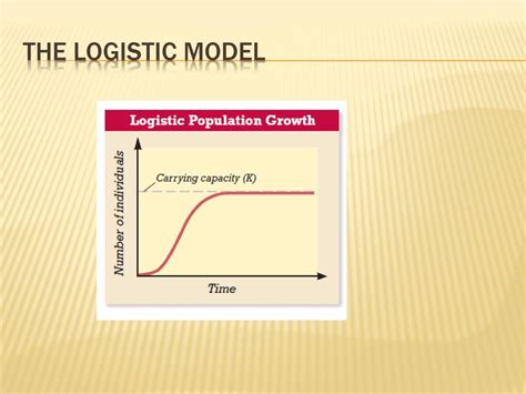 Unit 5 Ecology Ppt Download