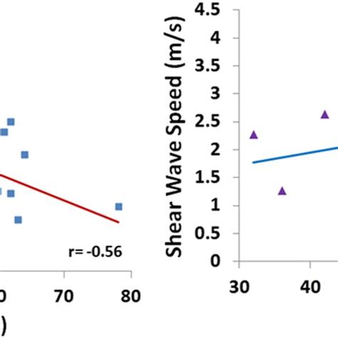 The Correlation Of Whole Breast Percent Density Measured On Mri With Download Scientific