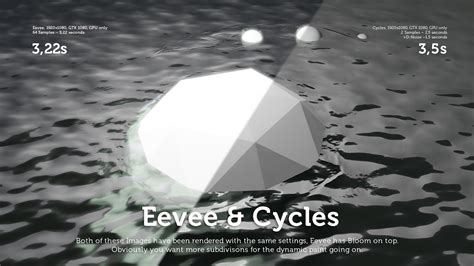 Water Flow Shader Bw Blender Market