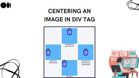 Center Element In A Div Component By Palak Mishra Javascript In