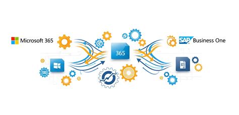 Guide To Integrating Microsoft 365 With Sap Business One