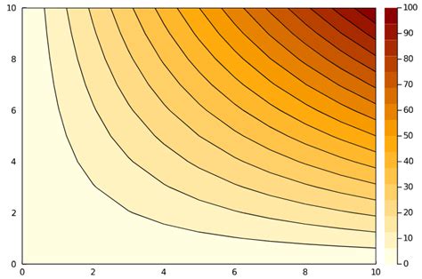 Dataframe How To Add A Colorbar To A Thematic Map Plot In Julia