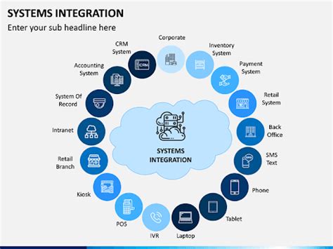 know all about system integration stl tech