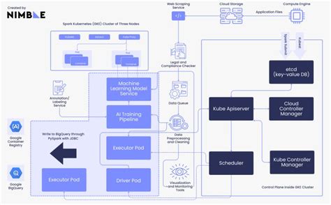 Kubernetes For Web Scraping On Demand Nimble Posted On The Topic Linkedin