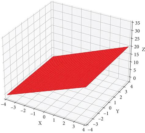 schematic representation of the aquifer at the initial state data a