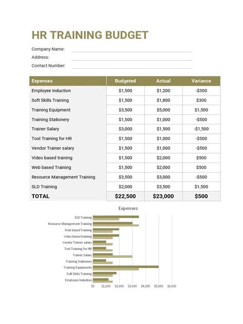 Training Budget Template Excel