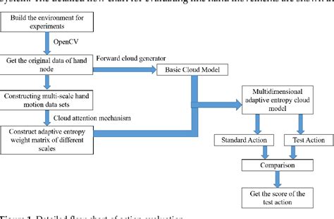Figure 1 From A Multidimensional Adaptive Entropy Cloud Model Based