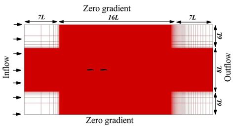 Flow Domain Cartesian Grid And Corresponding Boundary Conditions