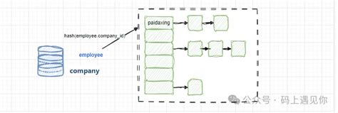 MySQL的JOIN到底是怎么玩的