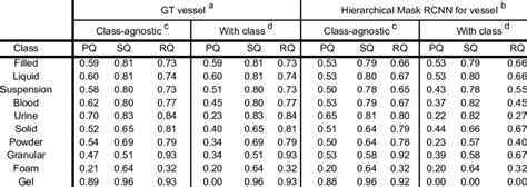 Instance Segmentation Results For Liquid And Material Phases Inside The Download Scientific