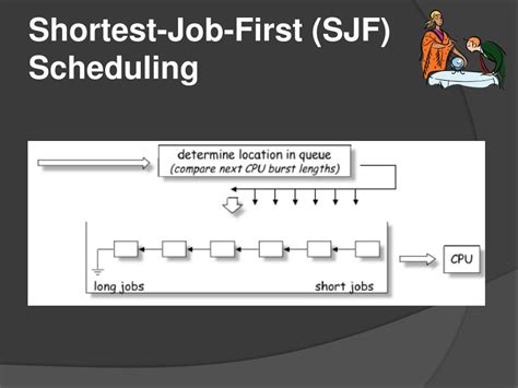 ppt csc 4320 6320 operating systems lecture 5 cpu scheduling