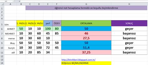 Bilişim Teknolojileri Rehberi excel de ortalama hesaplama ve sonuç yazdırma