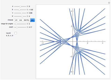 Exploring Polar Graphs Wolfram Demonstrations Project