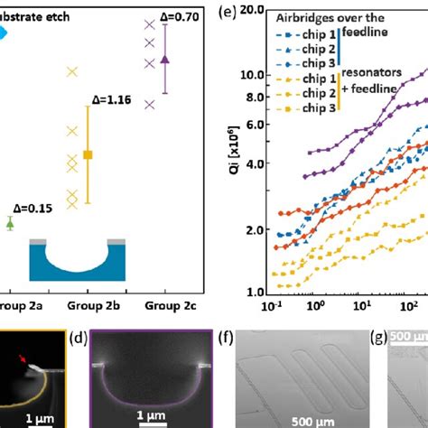 a internal quality factor in single photon regime of resonators download scientific diagram