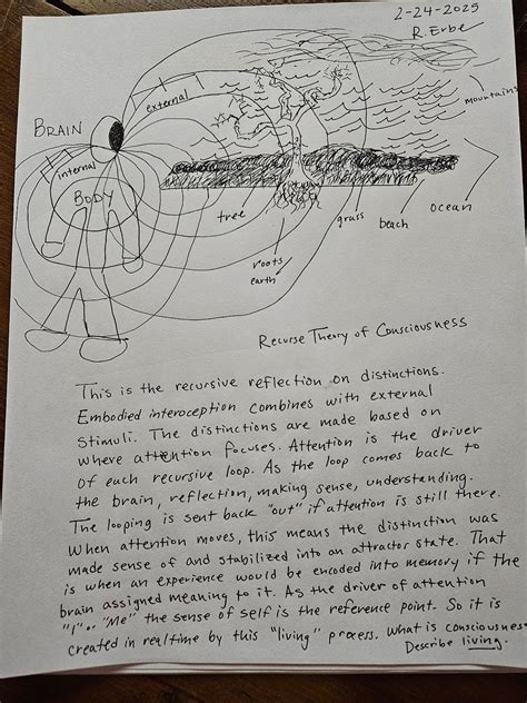 Recursive Thinking With Ai What Happens When We Question Our Questions By Ryanerbe Medium